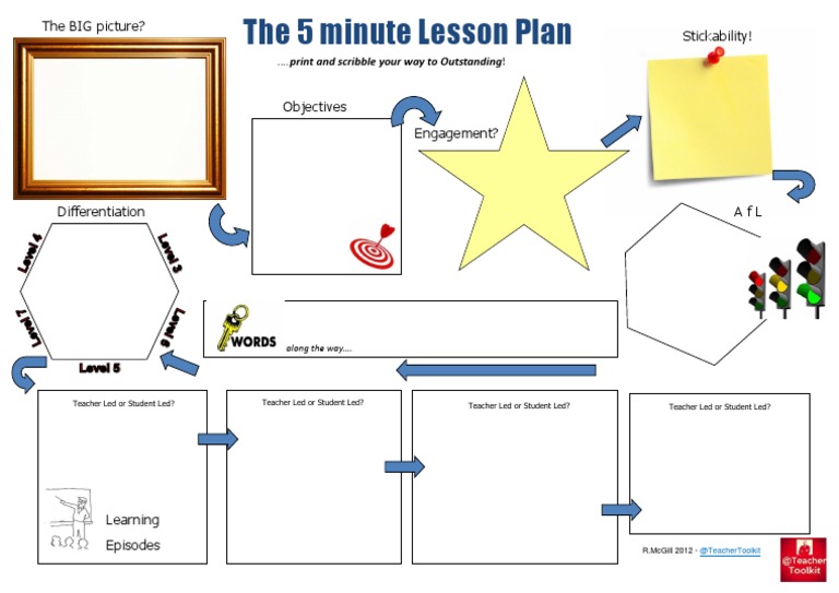 5-Minute Lesson Plan Essentials | PDF | Social Science | Self-Improvement