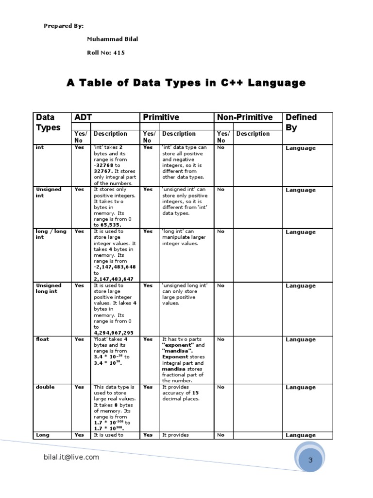 Data Types In C Pdf Integer Computer Science Data Type
