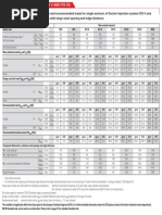 Metsec Joists | PDF | Truss | Roof