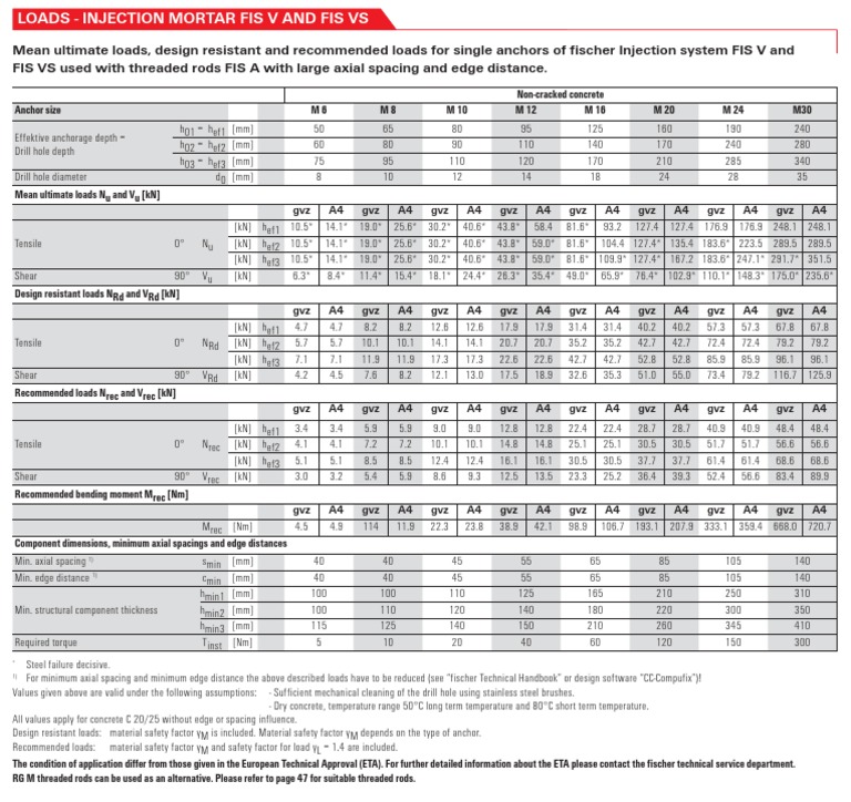 Fischer FIS V Load TAbles | PDF | Applied And Interdisciplinary Physics ...