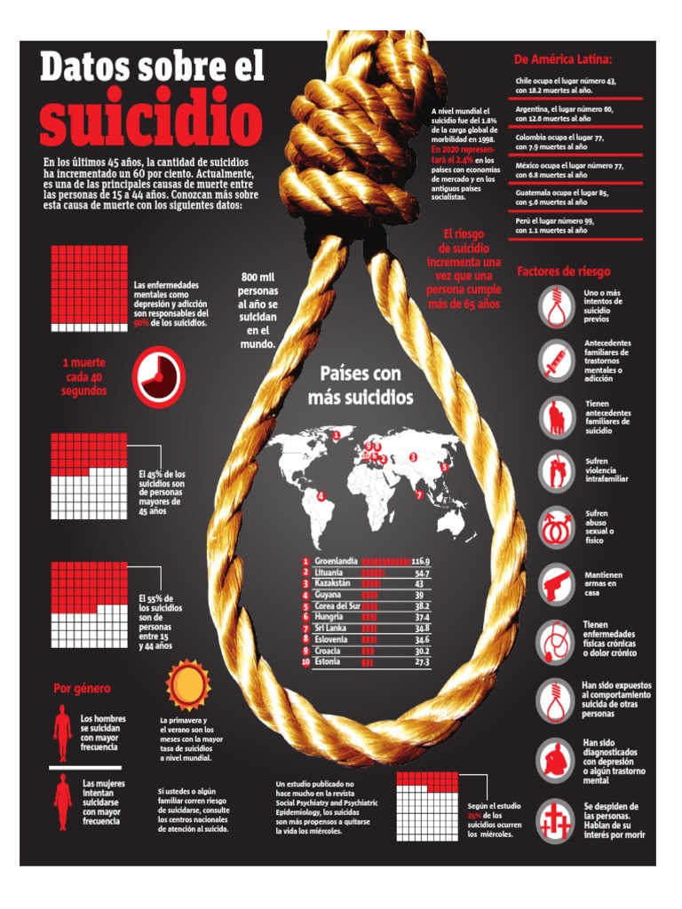 Aumento del Suicidio: Datos Clave y Riesgos | PDF | Estilo de vida