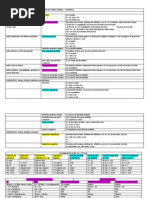 Conjugação Do Verbo Andar | PDF | Tempo gramatical | Relações sintáticas