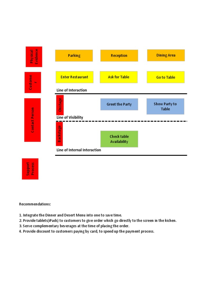 Line of Interaction | PDF