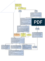 UCC 2 207 Flow Chart | PDF | Offer And Acceptance | Uniform Commercial Code