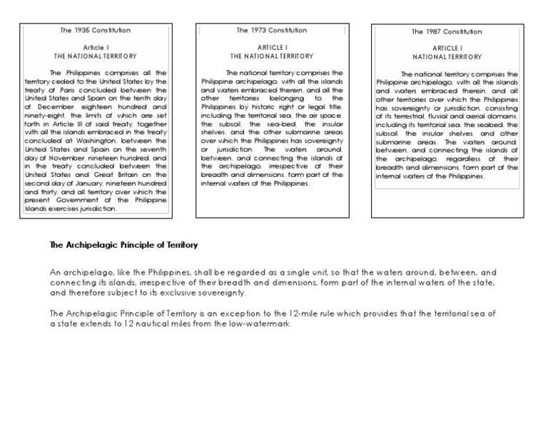 The Archipelagic Principle of Territory Final | PDF | Philippines ...