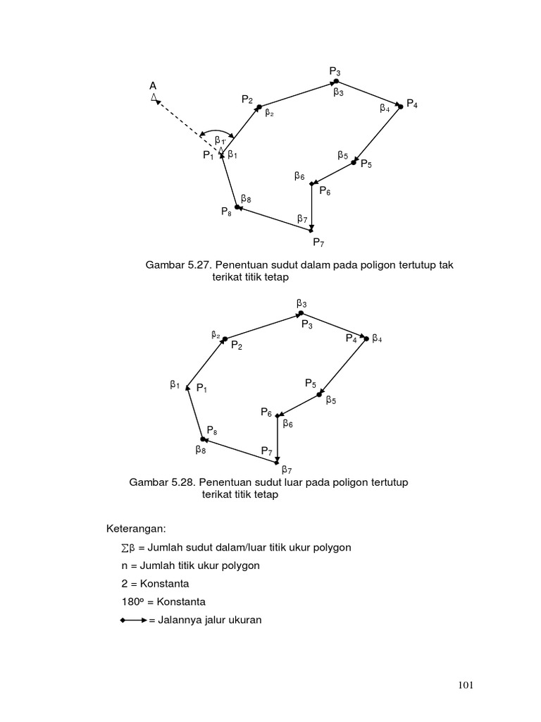 Hitungan Poligon | PDF | Metode & Bahan Ajar