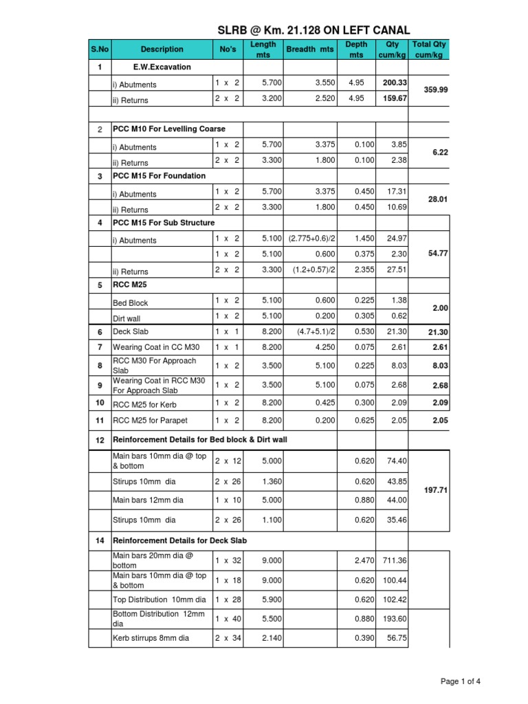 SLRB at 21.128 Km. On Left Canal | PDF | Science | Engineering