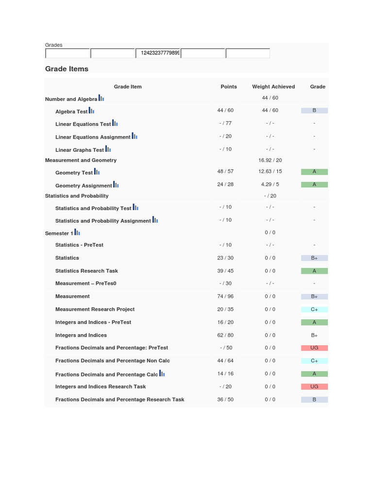 Student Grade Report Summary | PDF | Teaching Methods & Materials ...