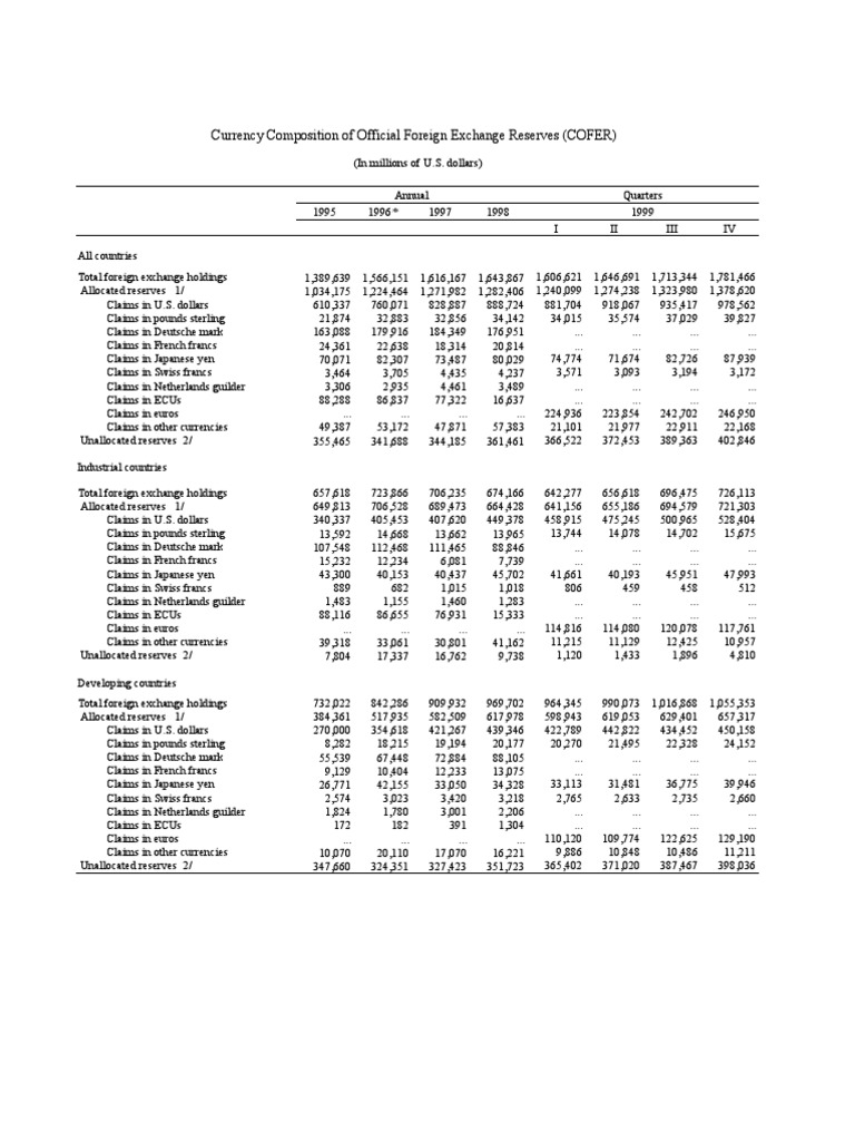 Currency Composition of Official Foreign Exchange Reserves (COFER ...
