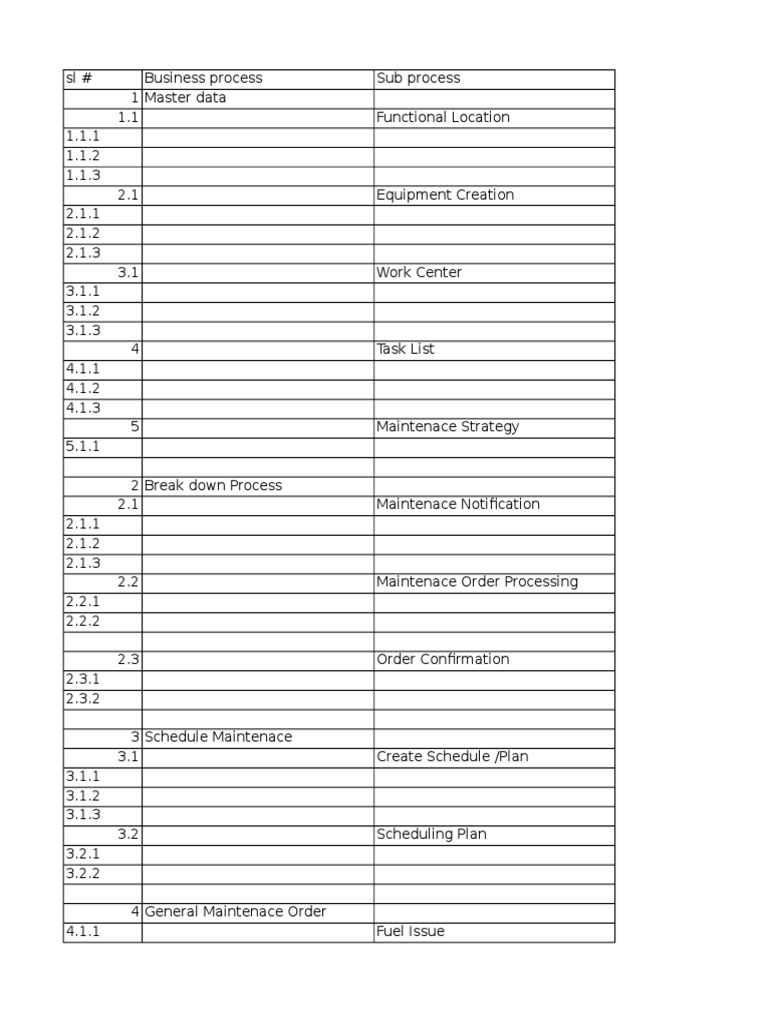 Business Process Detail - ETM | PDF | Business Process | Information ...