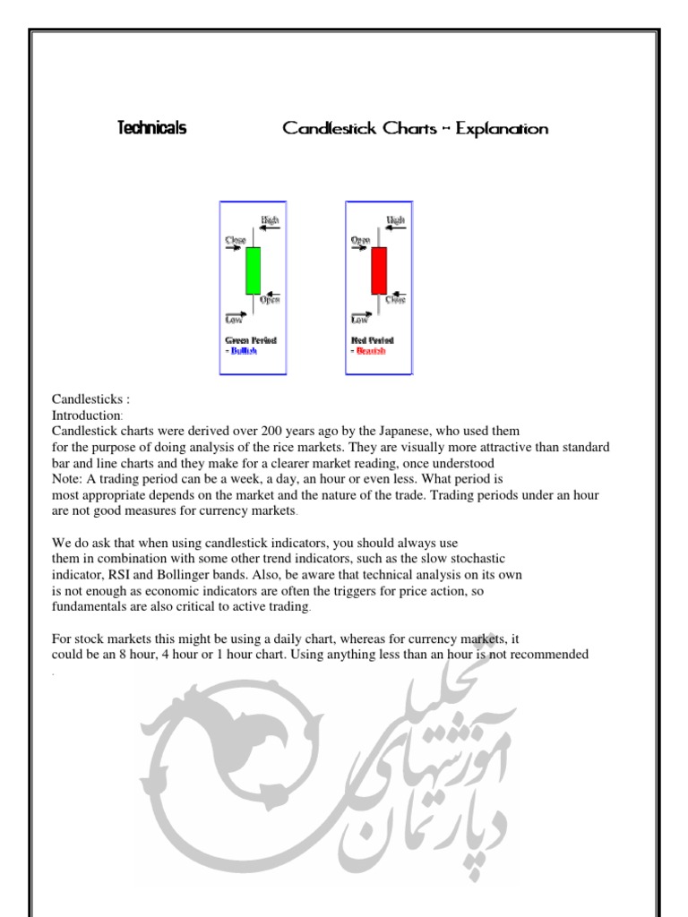Candlestick Charts - Explanation | PDF | Market Trend | Technical Analysis