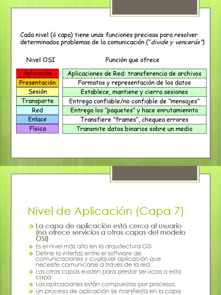 Niveles del Modelo OSI Explicados | PDF | Modelo osi | Red de computadoras