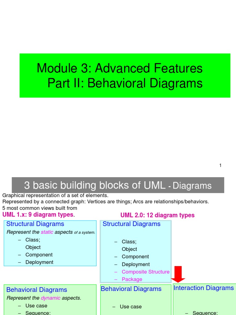 Module 3: Advanced Features - Part II: Behavioral Diagrams | PDF | Use ...
