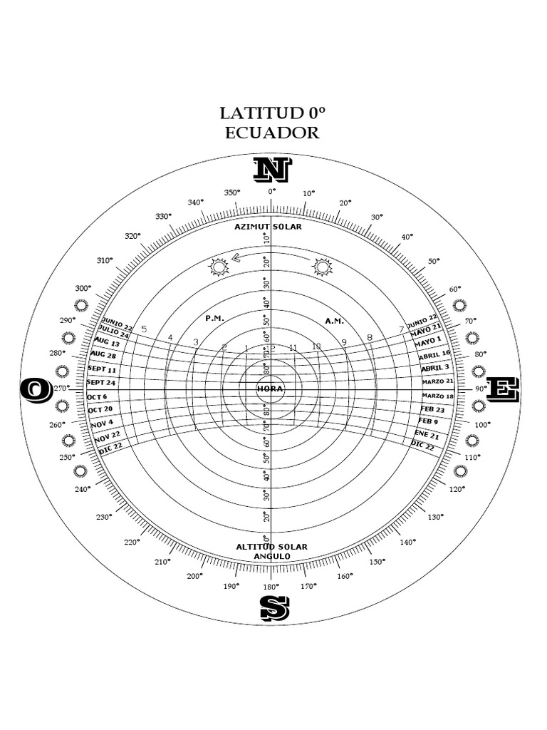 Diagrama Solar - Latitud 0° - Ecuador-Model PDF