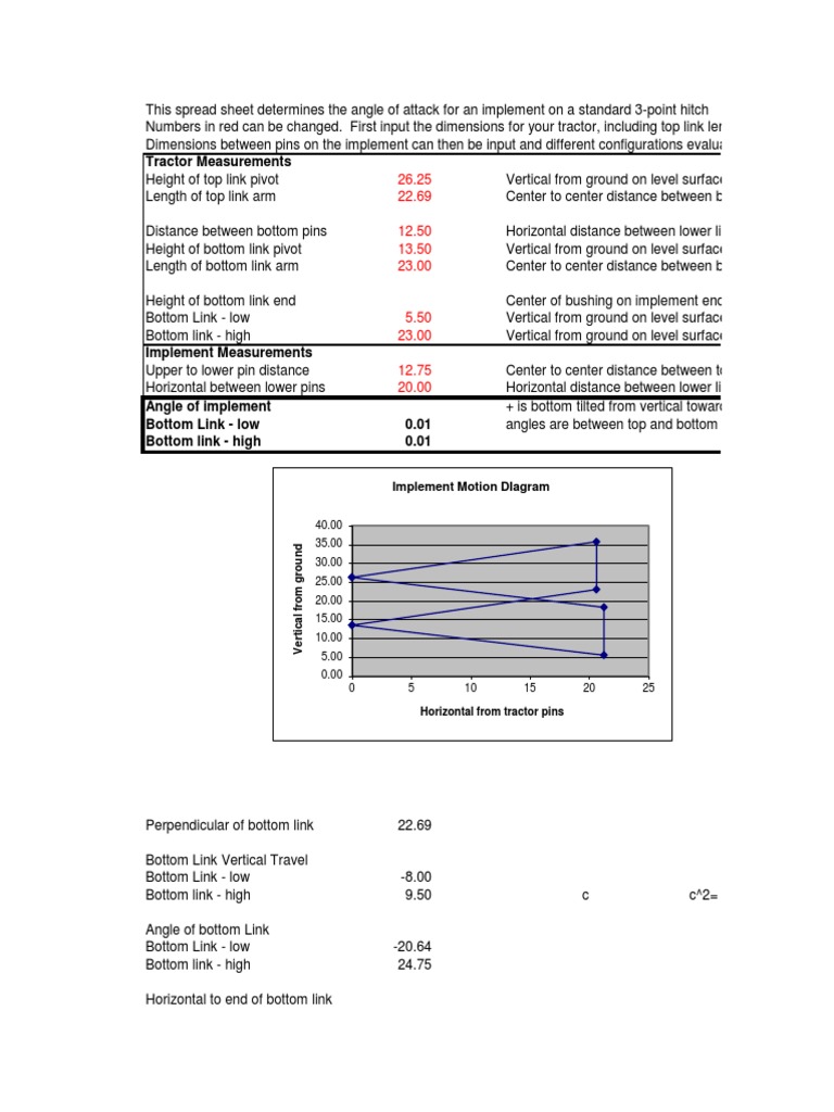 Tractor Measurements: Implement Motion Diagram | PDF | Tractor | Geometry