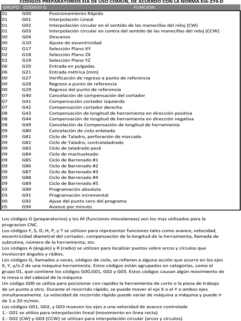 Codigos GyM Segun Norma EIA-274-D PDF | PDF