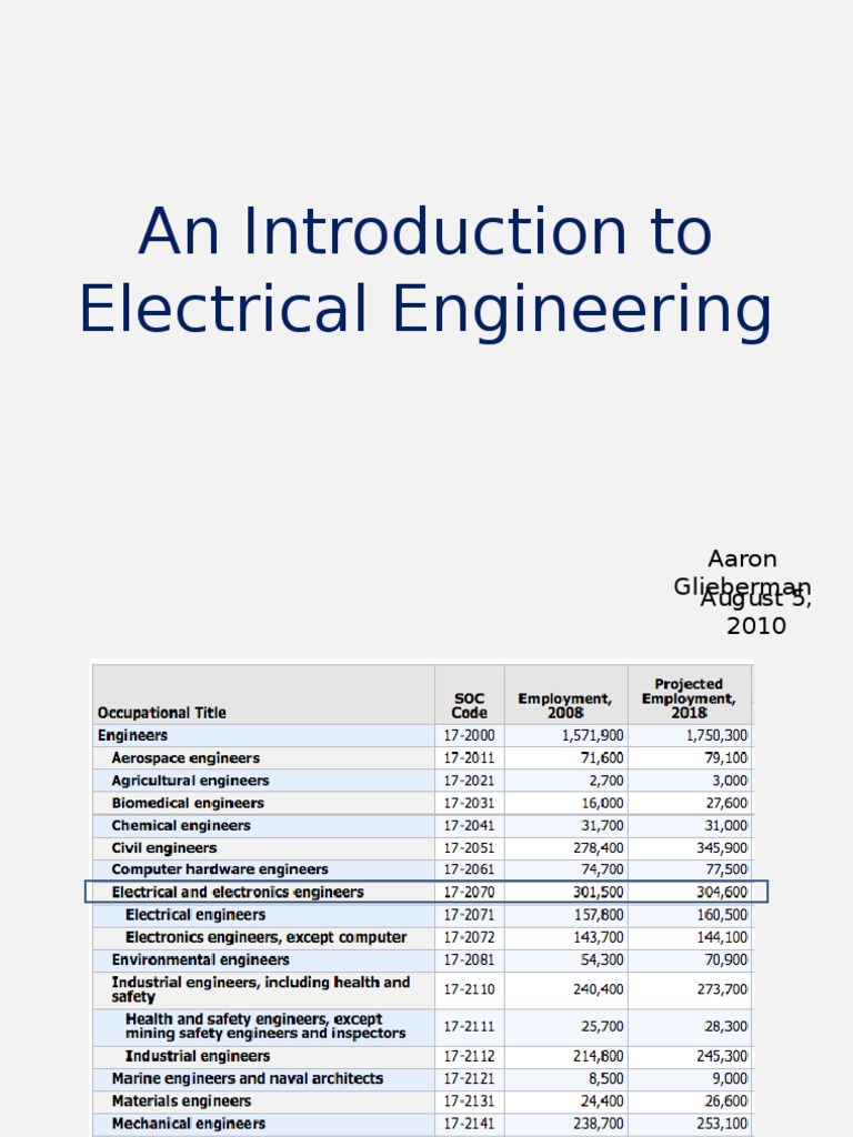 Basic Electrical ENgineering | PDF | Series And Parallel Circuits ...