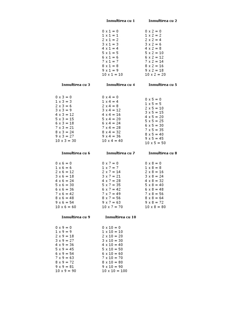 Inmultirea Cu 1 Inmultirea Cu 2 | PDF