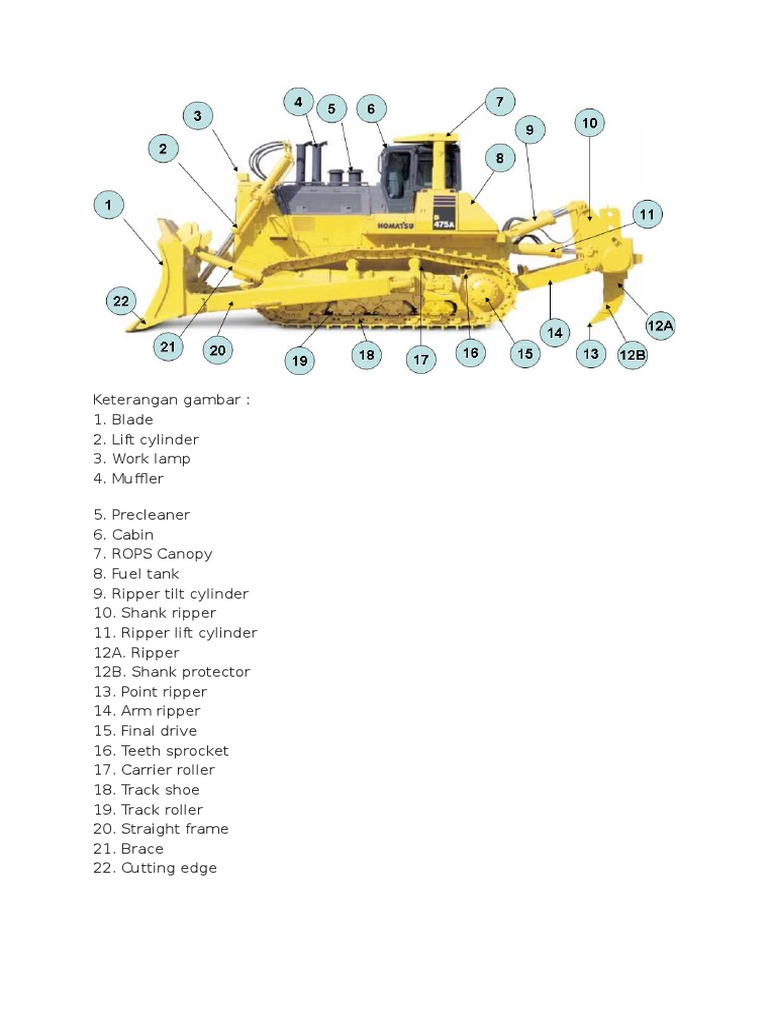 Bulldozer Komponen | PDF | Off Road Vehicles | Land Transport