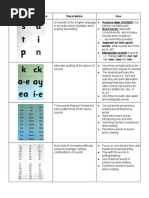 Spalding Phonograms Sounds Sheet | PDF | Languages | Language Arts ...