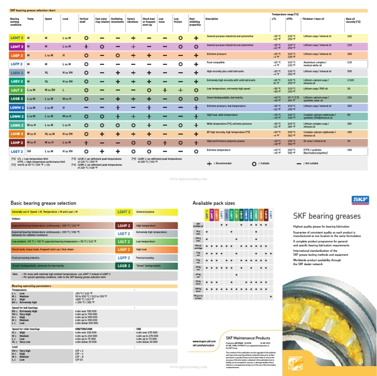 SKF NGUYEN XUONG - SKF Bearing Grease Selection Chart | PDF | Bearing (Mechanical) | Oil