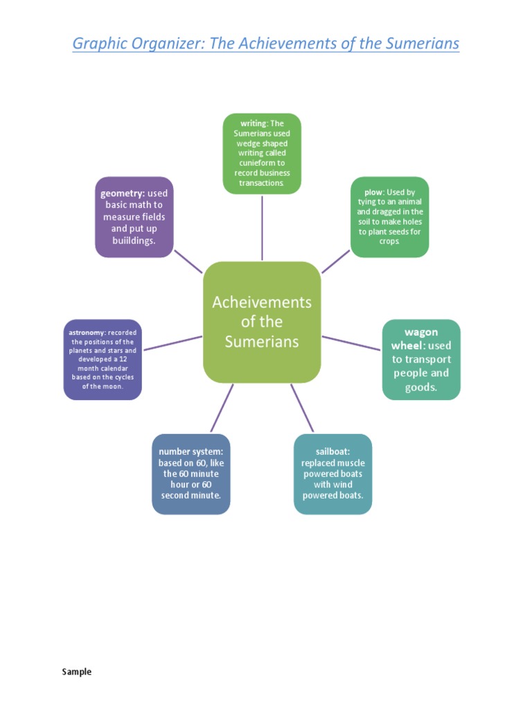 Graphic Organizer-Mesopotamia Reading Lesson | PDF | Science ...