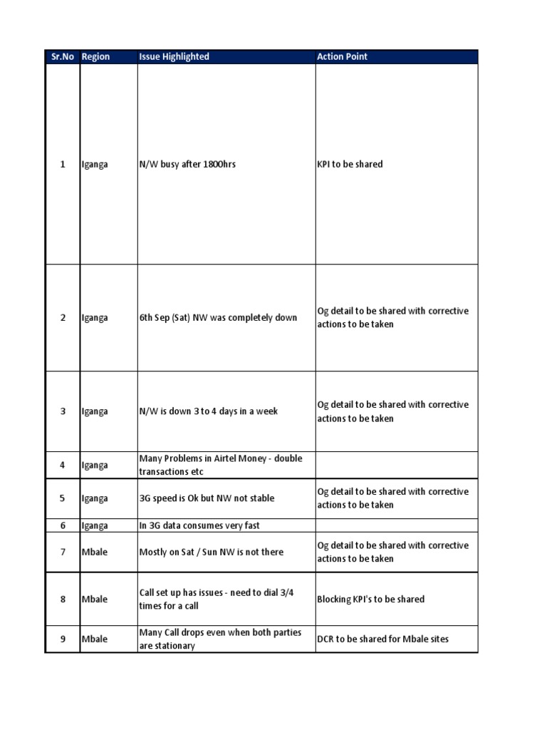 VoC Field Visit | PDF | Digital Technology | Telecommunications