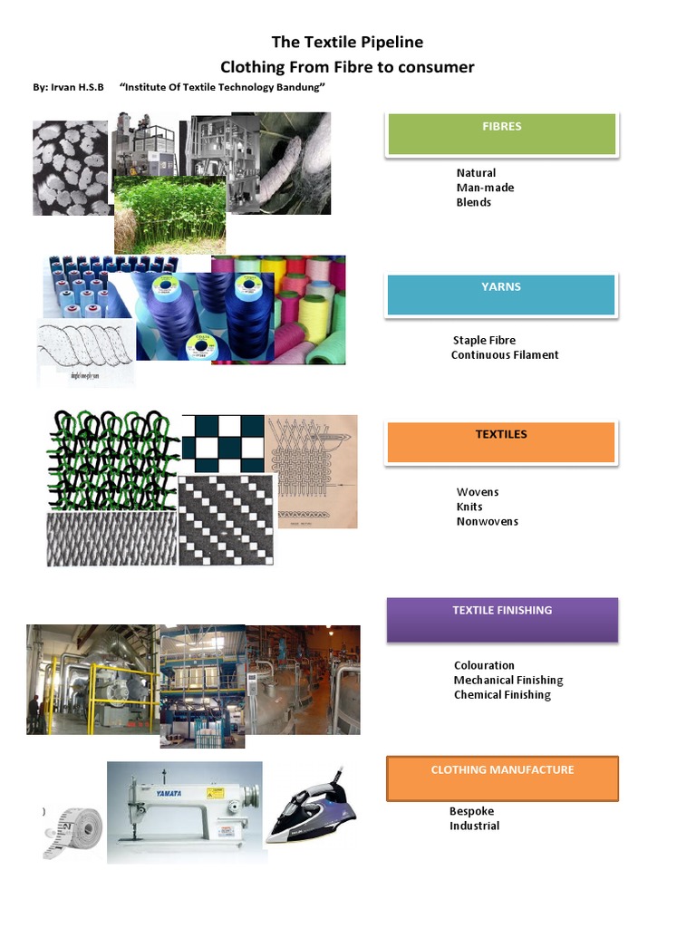 The Textile Pipeline | PDF