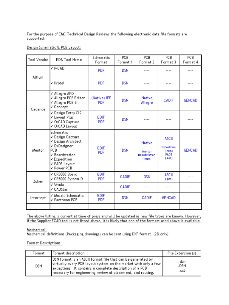 File Types | Download Free PDF | Printed Circuit Board | File Format