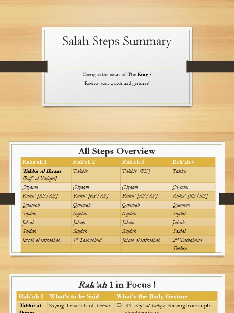 Salah Steps Summary | PDF | Hand | Salat