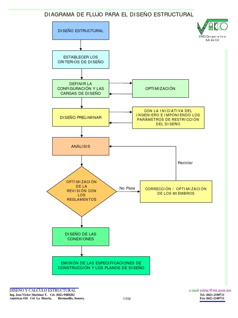 Diagrama Diseño Estructural PDF