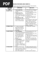 WAIS Descriptors | PDF | Wechsler Adult Intelligence Scale | Nervous System