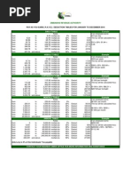 ZIG Tax Tables 5 April To 31 December 2024 | PDF | Taxes | Government ...