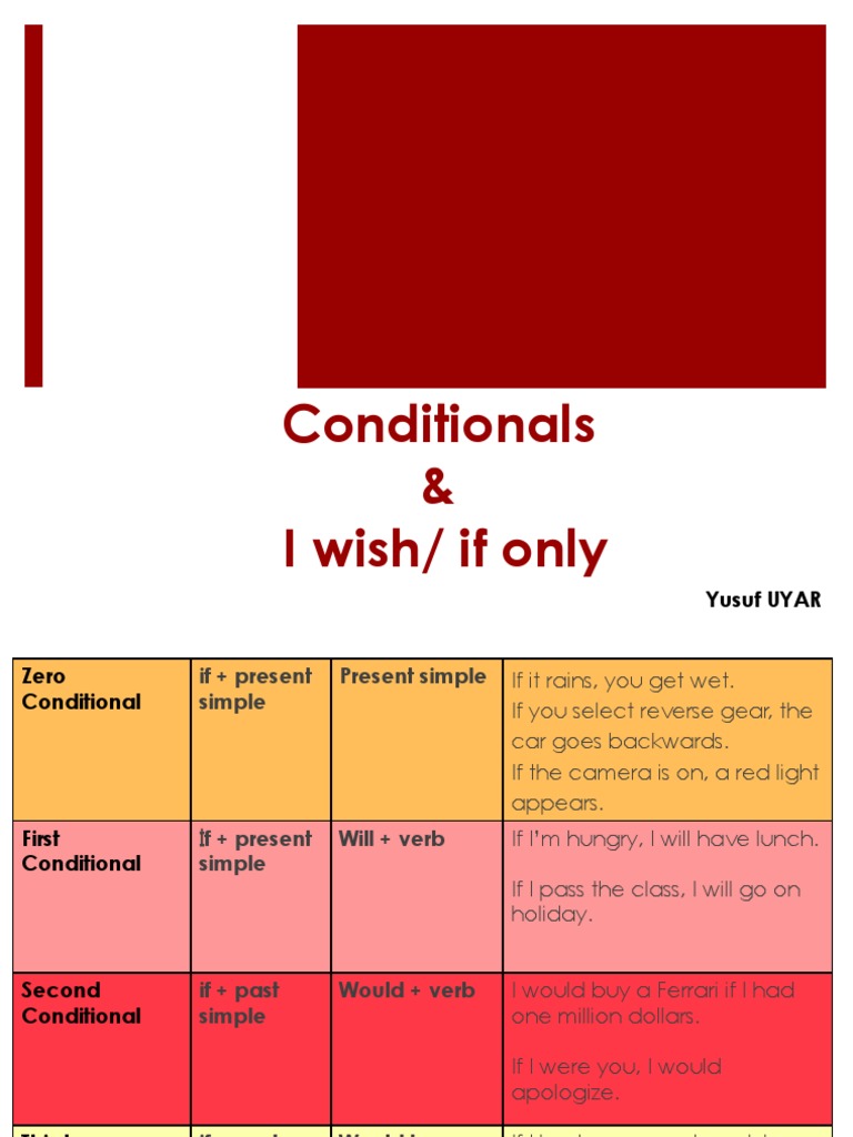 Conditionals and I Wish PDF | PDF