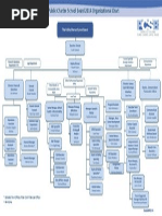 NSW Department of Education Org Chart | PDF