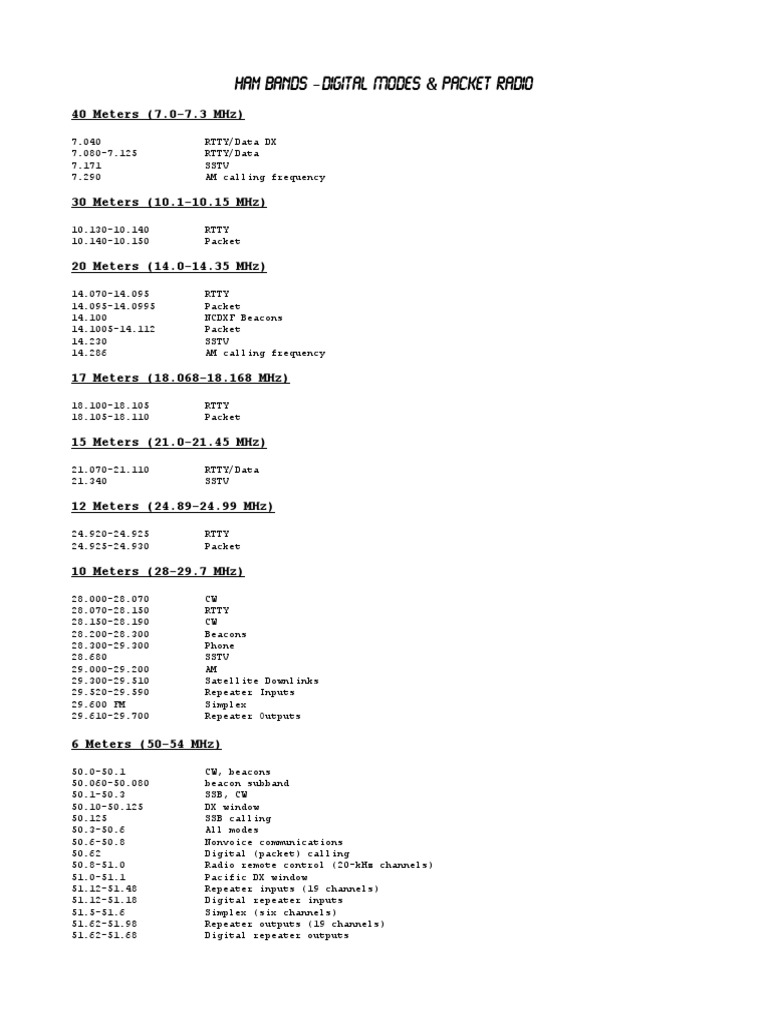 Ham Bands - Digital Modes - Frequency List | Frequency Modulation ...