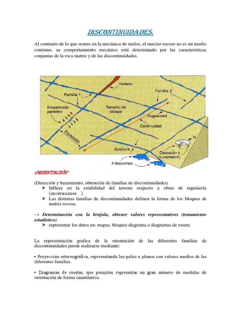 DISCONTINUIDADES.pdf | Falla (geología) | Estrato