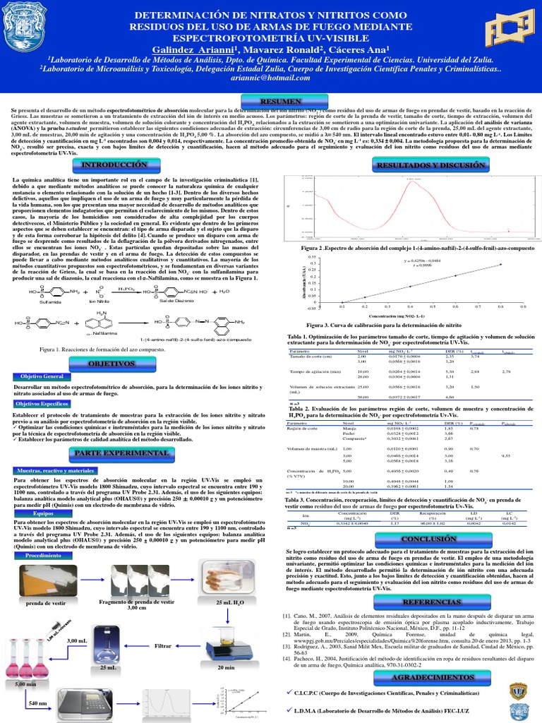 Poster Avance TEG-Arianni Galindez 02-10-13 | PDF | Nitrito ...