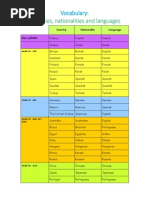 Nationality Suffixes by Country | PDF