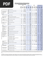 Recommended Oil and Grease Cross Reference Chart | PDF | Soft Matter | Oils