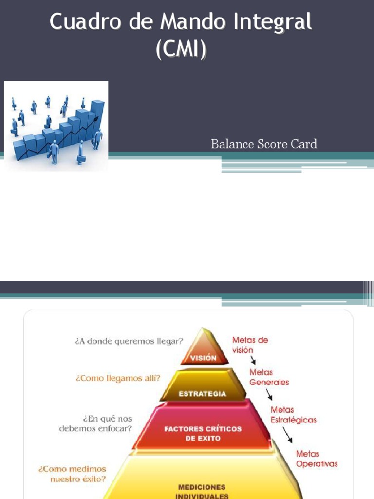 Cuadro De Mando Integral 7 Ejemplos De Cuadro De Mando Integral Para
