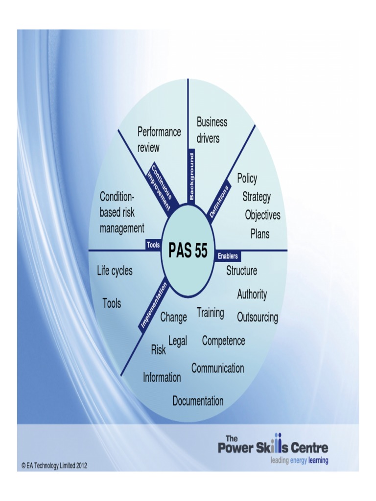 Pass55 Chart | PDF | Career & Growth | Business