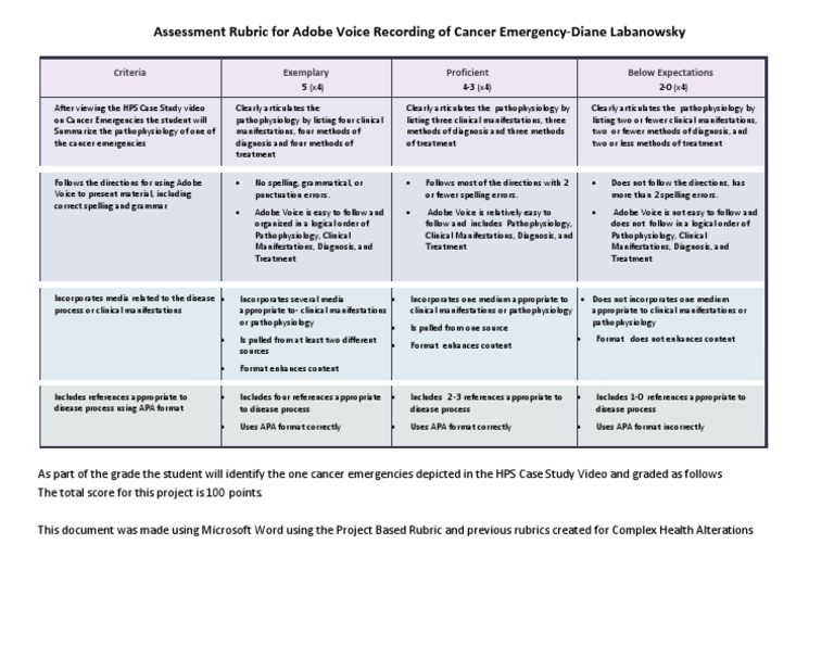 Adobe Voice Assessment Rubric for Cancer | PDF | Rubric (Academic) | Cancer