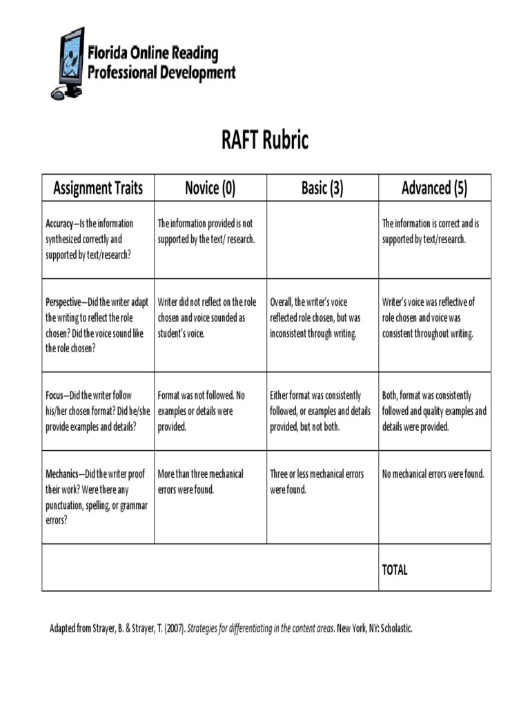 Raft Rubric | PDF