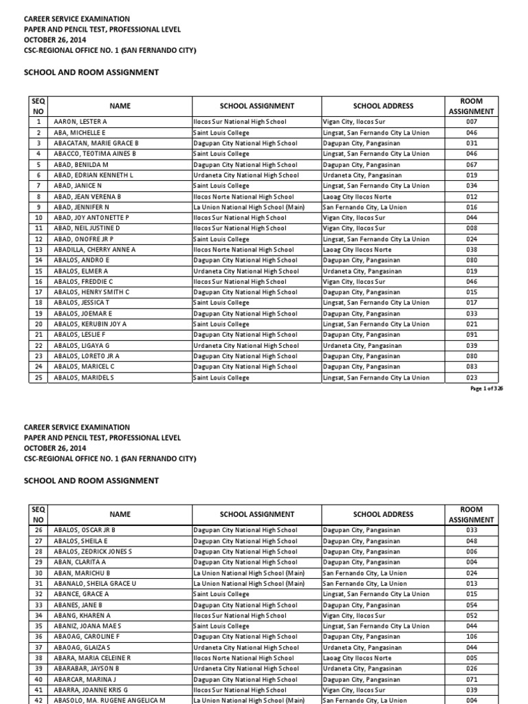 Oct. 2014 CSE-PPT Room Assignment Region I (Professional) | PDF | Schools