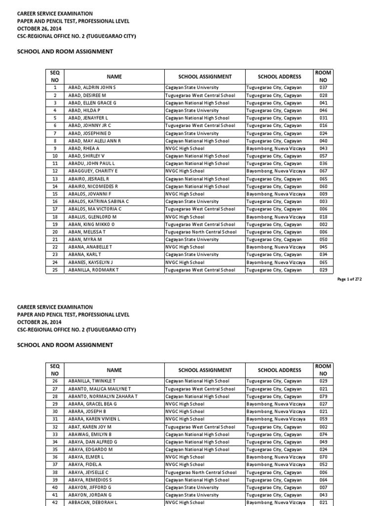 CSC Tuguegarao Exam Room Assignments | PDF | Psychological Testing ...