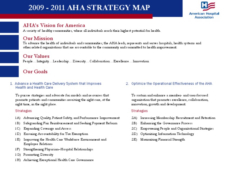 2009 2011 Aha Strategy Map | PDF