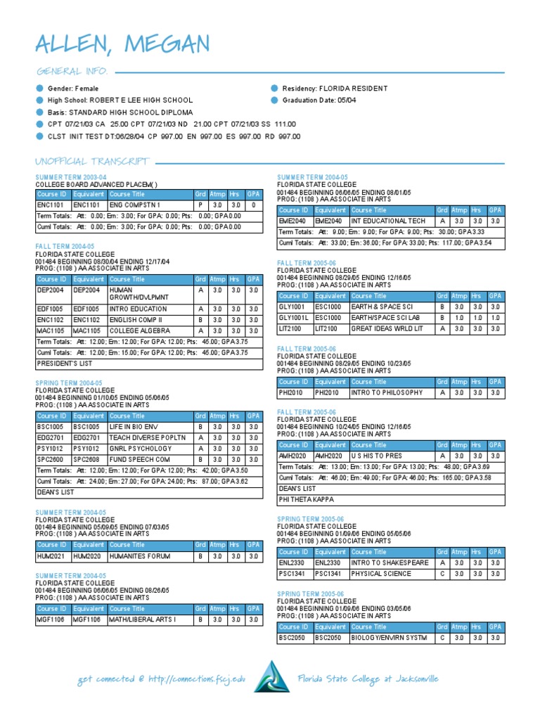 FSCJ Unofficial Transcripts | PDF | Associate Degree | Academia