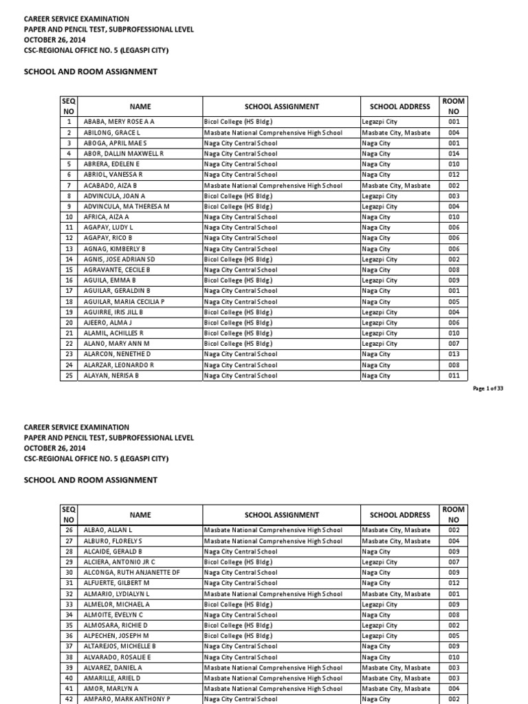 Room Assignments for CSC Exam Region 6 | PDF | Business