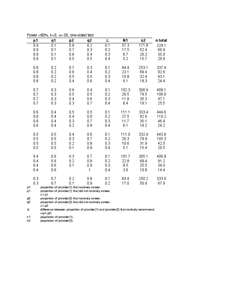 Example Power Analysis | PDF